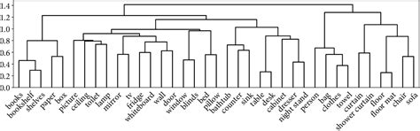 Figure 9 From Bootstrapping Semantic Segmentation With Regional