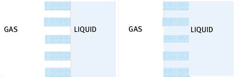 3 Gas Liquid Membrane Contactor In Dry A And Wet B Modes The Download Scientific Diagram