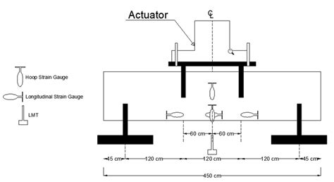 Instrumentation And Beam Test Setup Download Scientific Diagram