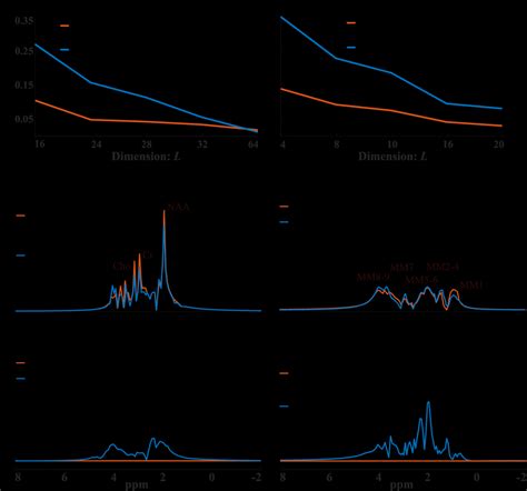 Representation Capability Of The Learned Nonlinear Models A Download Scientific Diagram
