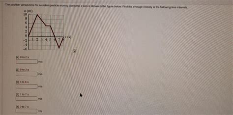 solved the position versus time for a certain particle