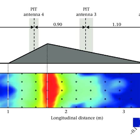 A Side View Of The Experimental Area Used To Assess The Behaviour Of Download Scientific