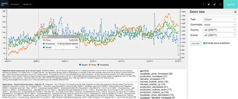 sergey gritsyuk on linkedin fintech nlp machinelearning