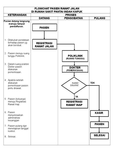 Contoh Flowchart Program Kasir Contoh Flowchart Program Dan Jenis Jenisnya Qwords Contoh