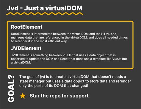 Github Jsthreads Jvd Javascript Virtual Dom