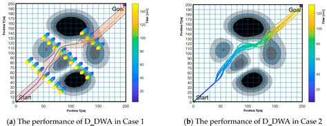 improvement and fusion of d lite algorithm and dynamic window approach