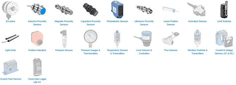 Photoelectric Sensors Impact On Object Detection Acc Automation
