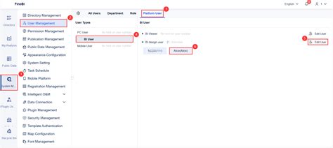 Public Data Management Permission Finebi Document