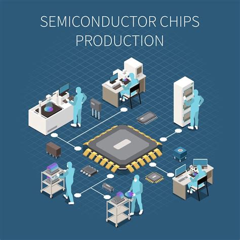 Premium Vector Semiconductor Production Flowchart