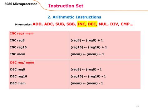 02 Addressing Modespptx Programming Languages Computing