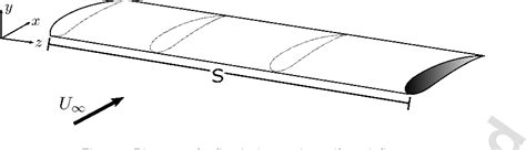 Figure 1 From A Solution Method For The Filtered Lifting Line Theory Semantic Scholar