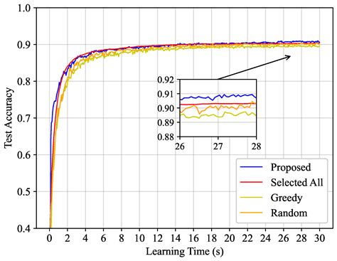 Entropy Free Full Text Joint Client Selection And Cpu Frequency