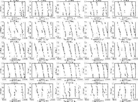 Figure 6 From 3d Sound Source Localization System Based On Learning Of