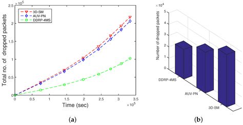 Sensors Free Full Text Efficient Data Gathering In 3d Linear Underwater Wireless Sensor