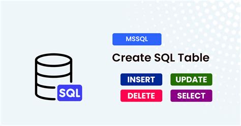 Create Sql Table Insert Update Delete Data In Mssql Step By Step Guide