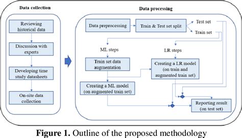 Figure 1 From Data Driven Cycle Time Prediction Of Fitting And Welding Stations In Steel