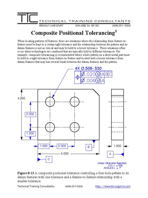 Composite Positional Tolerancing Geometry Mathematics