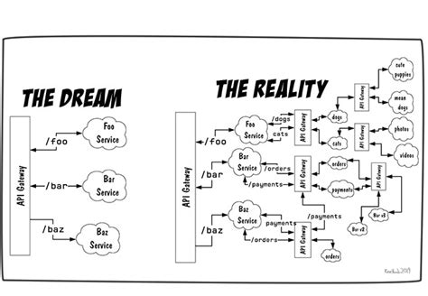 ทำไมต้องมี Api Gateway ด้วย