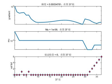 粒子群优化算法优化bp神经网络 粒子群算法优化bp神经网络 csdn博客