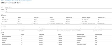Configure AVD Traffic On Azure Firewall With IP Groups And Terraform Part Johan Vanneuville