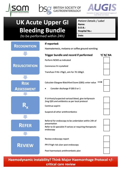 Upper Gastrointestinal Bleeding Acute Management Geeky Medics