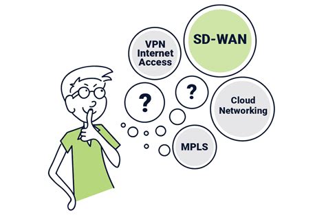 Mpls Vpn Internet Access Cloud Networking Or Sd Wan Choose Wisely