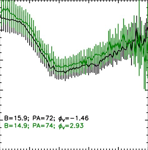 Fig A 10 Interferometric Variability Check For Rt Vir Download Scientific Diagram