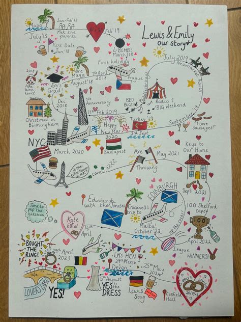 Relationship Map Etsy