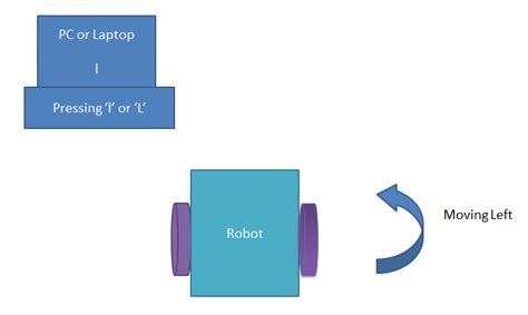 Робот на arduino uno управляемый с компьютера схема и программа