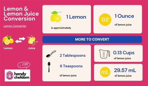 Lemon And Lemon Juice Converter Handy Chefdom