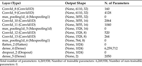 table 1 from using deep neural networks for human fall detection based