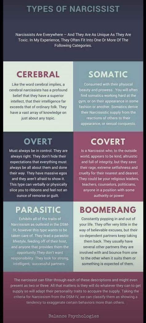 29 Narcissistic Types ideas | narcissist, narcissism, narcissistic abuse