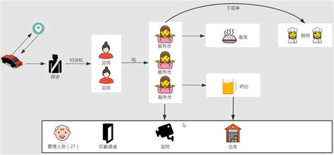 Linux架构01 架构 安装模板机 Linux日志 战斗小人 博客园