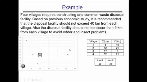 solving multi objective nonlinear problem using excel solver in arabic youtube