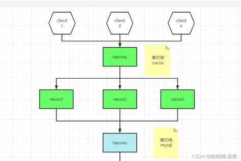 Docker Compose命令管理docker命令集合docker Compose Command Csdn博客