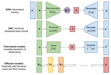 Denoising Diffusion Probabilistic Models By Dmytro Kuzmenko Medium