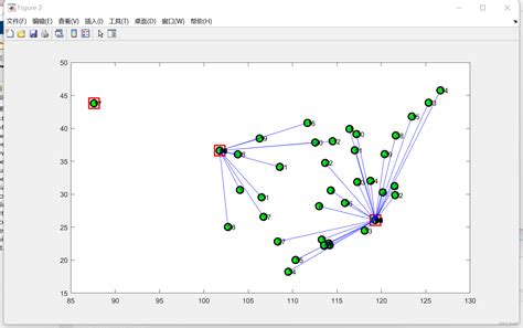 基于免疫优化算法的枢纽选址（matlab）matlab的枢纽选择 Csdn博客