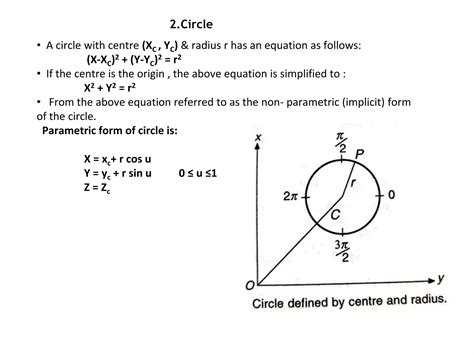 Curves Wire Frame Modelling PPTX