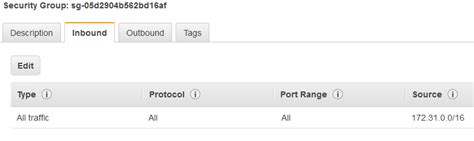 Aws Azure Site To Site Vpn With Strongswan On Centos 7x Blog Of
