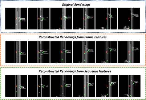 Figure 5 From Large Scale Autonomous Driving Scenarios Clustering With