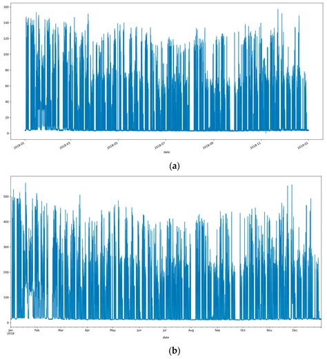 energy usage forecasting model based on long short term memory lstm and explainable artificial