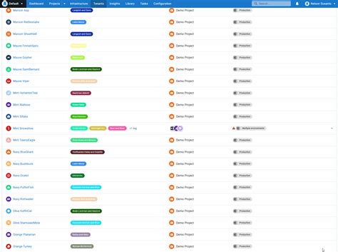 Redesigned Tenants Overview Dashboard Octopus Deploy