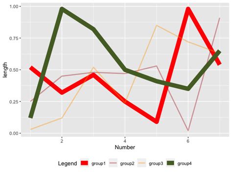 R Geomline Legend Does Not Appear Stack Overflow