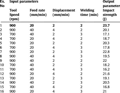input and output parameter for l8 orthogonal array download