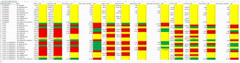 sql 2016 ag w read only secondary record mismatch sqlserver