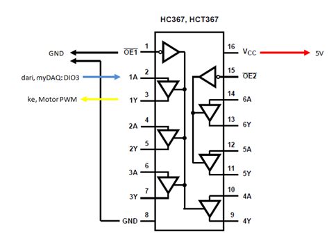 mengontrol hobby servo motor dengan mydaq counter output ni community