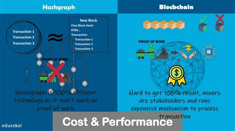 Ppt Hashgraph Vs Blockchain Hedera Hashgraph Tutorial Hashgraph