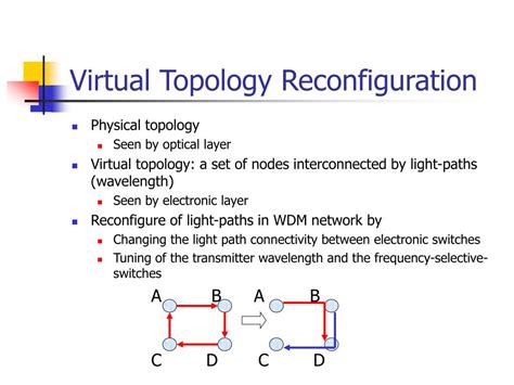 Ppt Ip Over Wdm Network Powerpoint Presentation Free Download Id636985