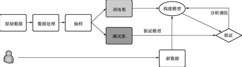 Spark机器学习MLlib 知乎