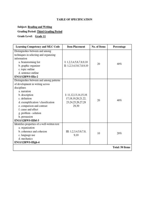 Table Of Specification Reading And Writing Pdf
